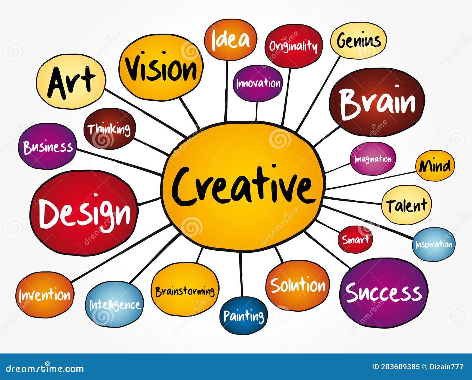 Diagrama De Flujo De Mapa De Mente Creativa Stock de ilustración ...