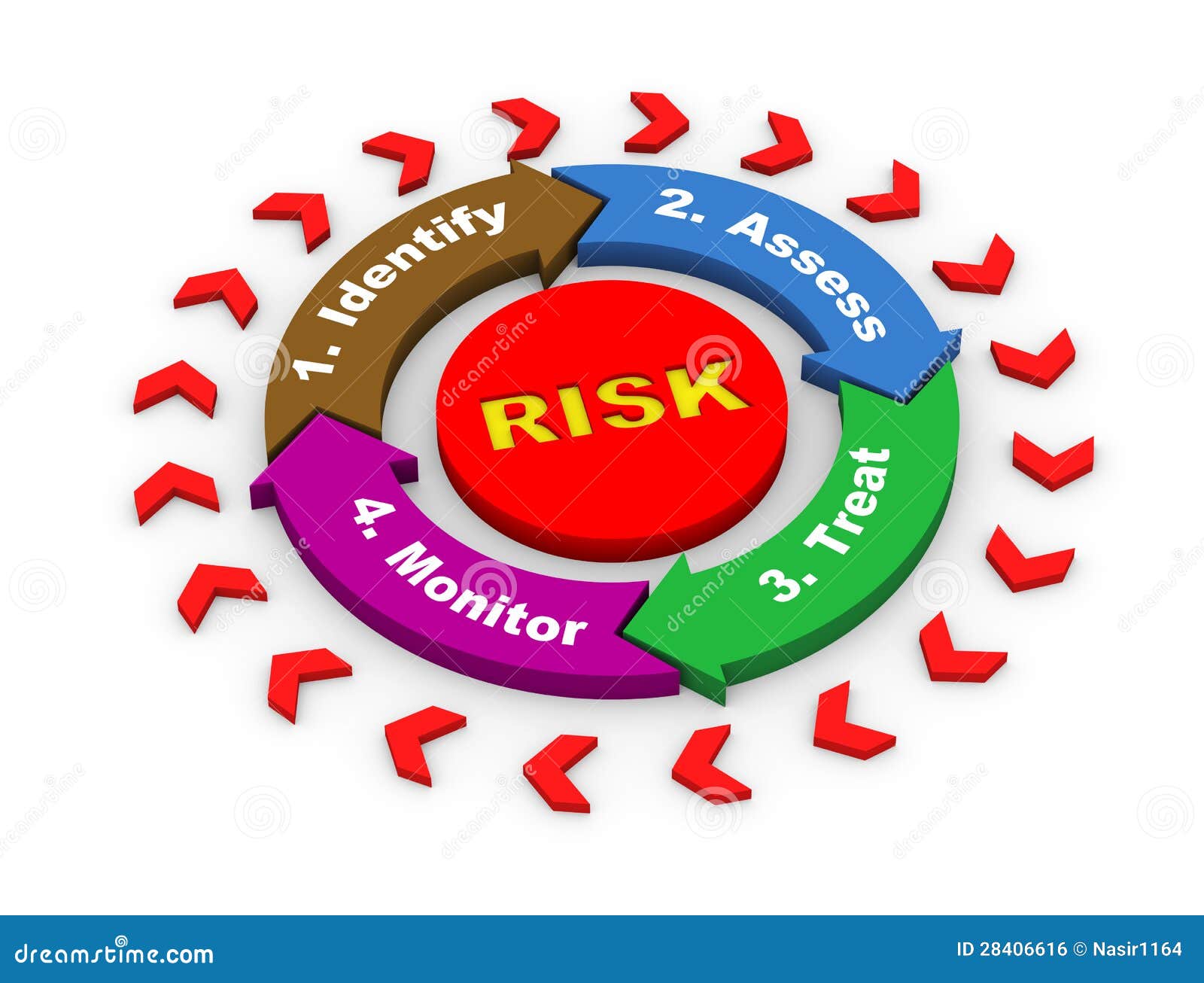 Diagrama De Fluxograma Do Risco 3d Ilustração Stock - Ilustração de ...