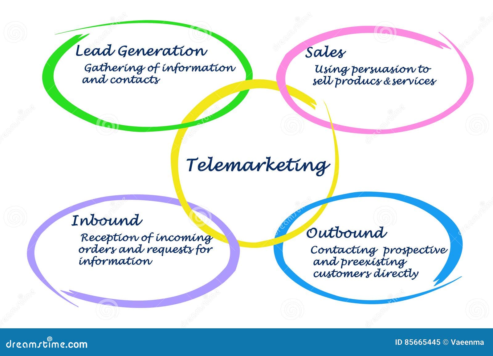 Diagrama de la televenta stock de ilustración. Ilustración de ...