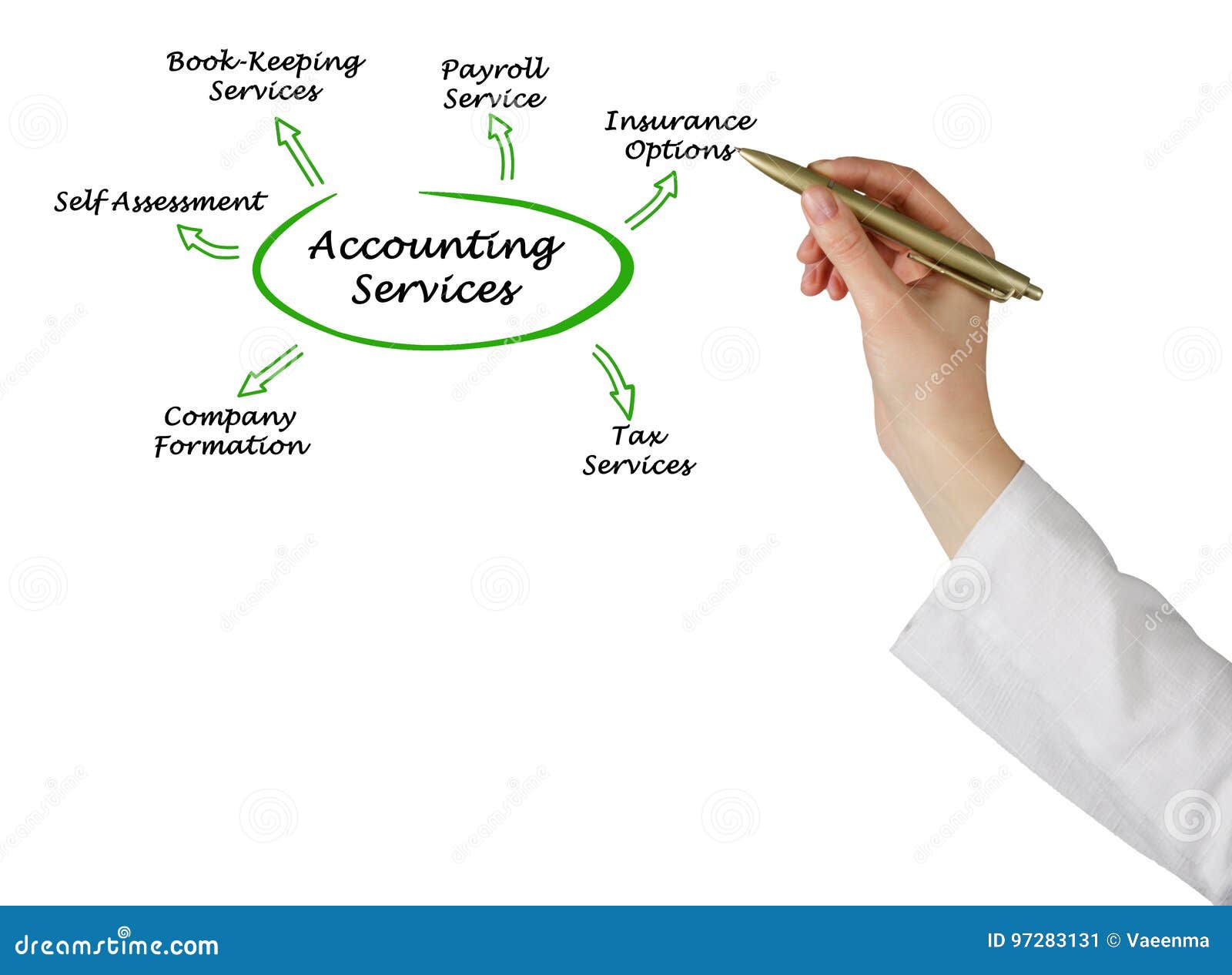 Diagrama De Los Servicios De La Contabilidad Imagen de archivo - Imagen ...