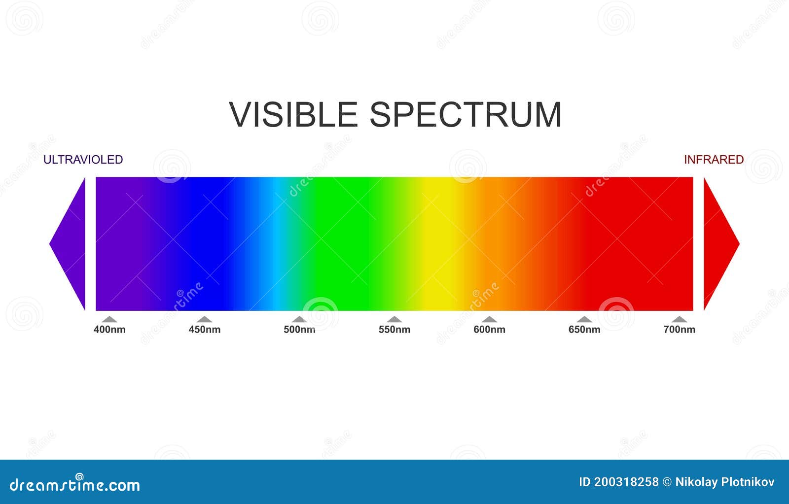 Diagrama De Luz Visible De Espectro. Parte Del Espectro ... Diagrama De Luz Visible De Espectro. Parte Del Espectro ...