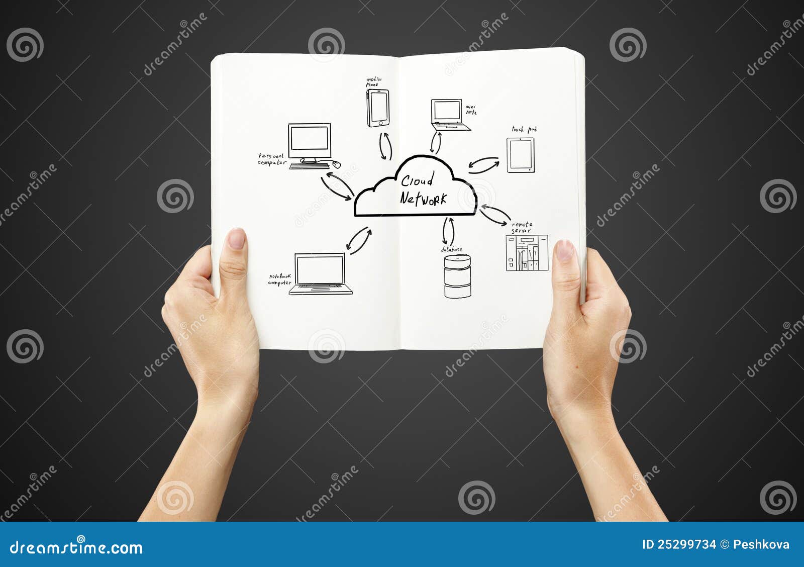 Diagrama de rede da nuvem foto de stock. Imagem de anuncie - 25299734