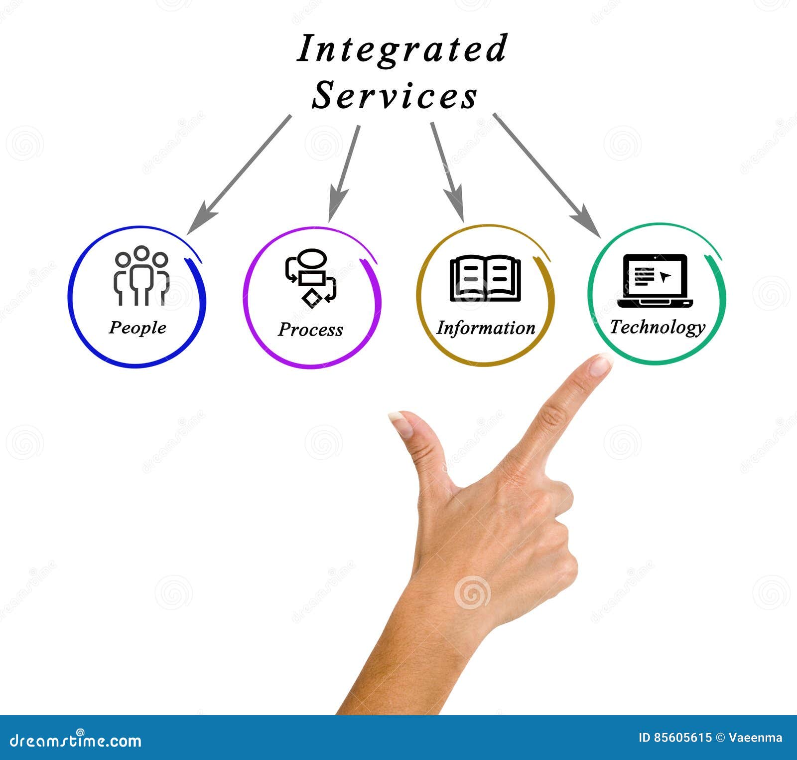 Diagrama De Servicios Integrados Imagen de archivo - Imagen de conferenciante, diagrama: 85605615