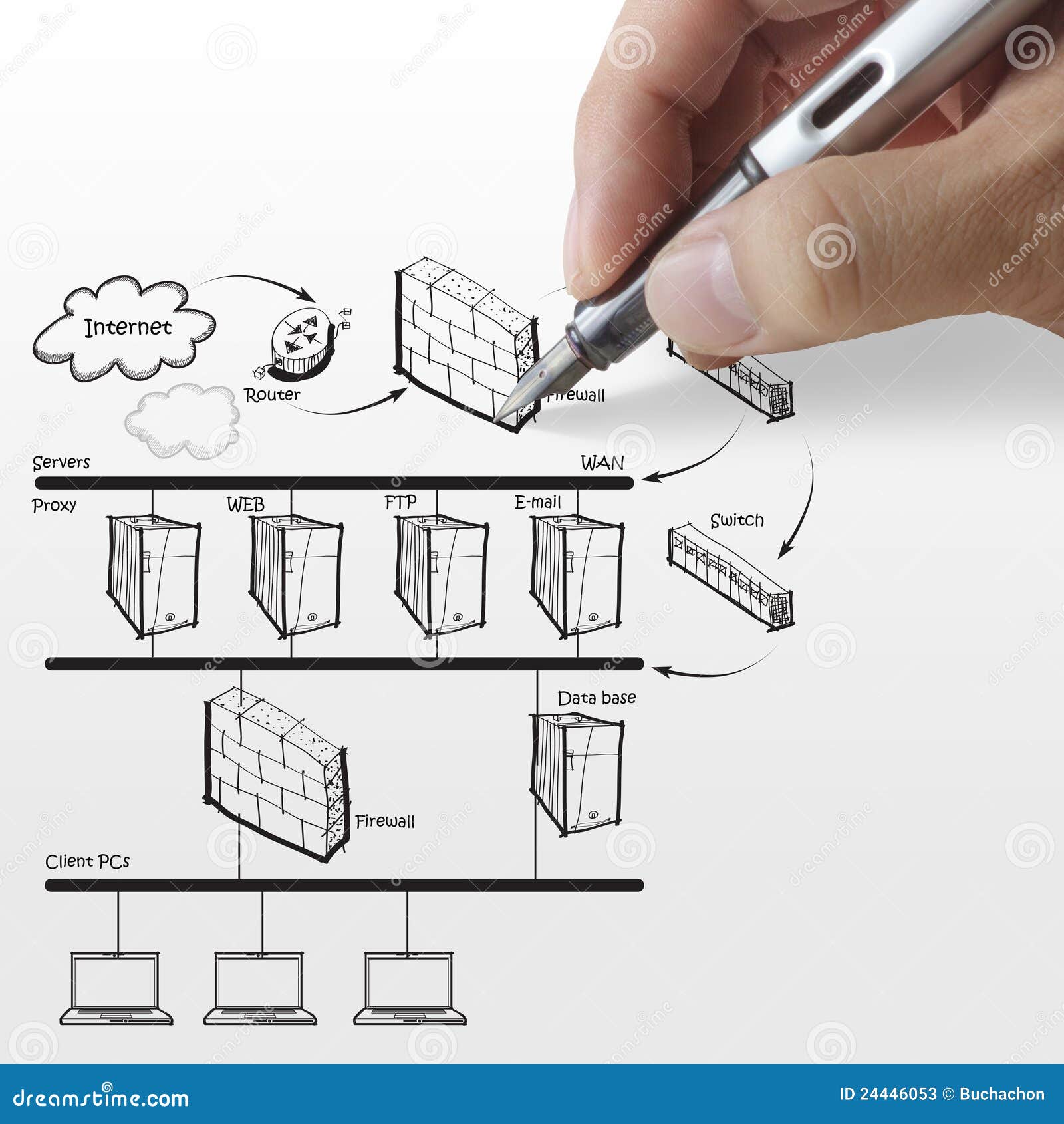 Diagrama De Sistema Del Internet Imagen de archivo - Imagen de aislado ...