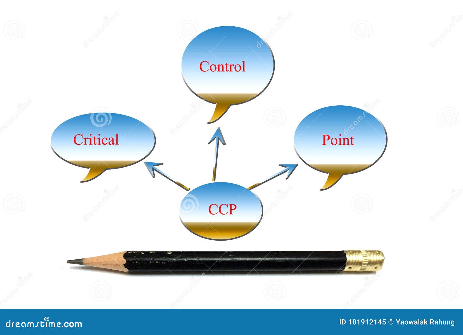 Diagrama del Ccp imagen de archivo. Imagen de diagrama - 101912145
