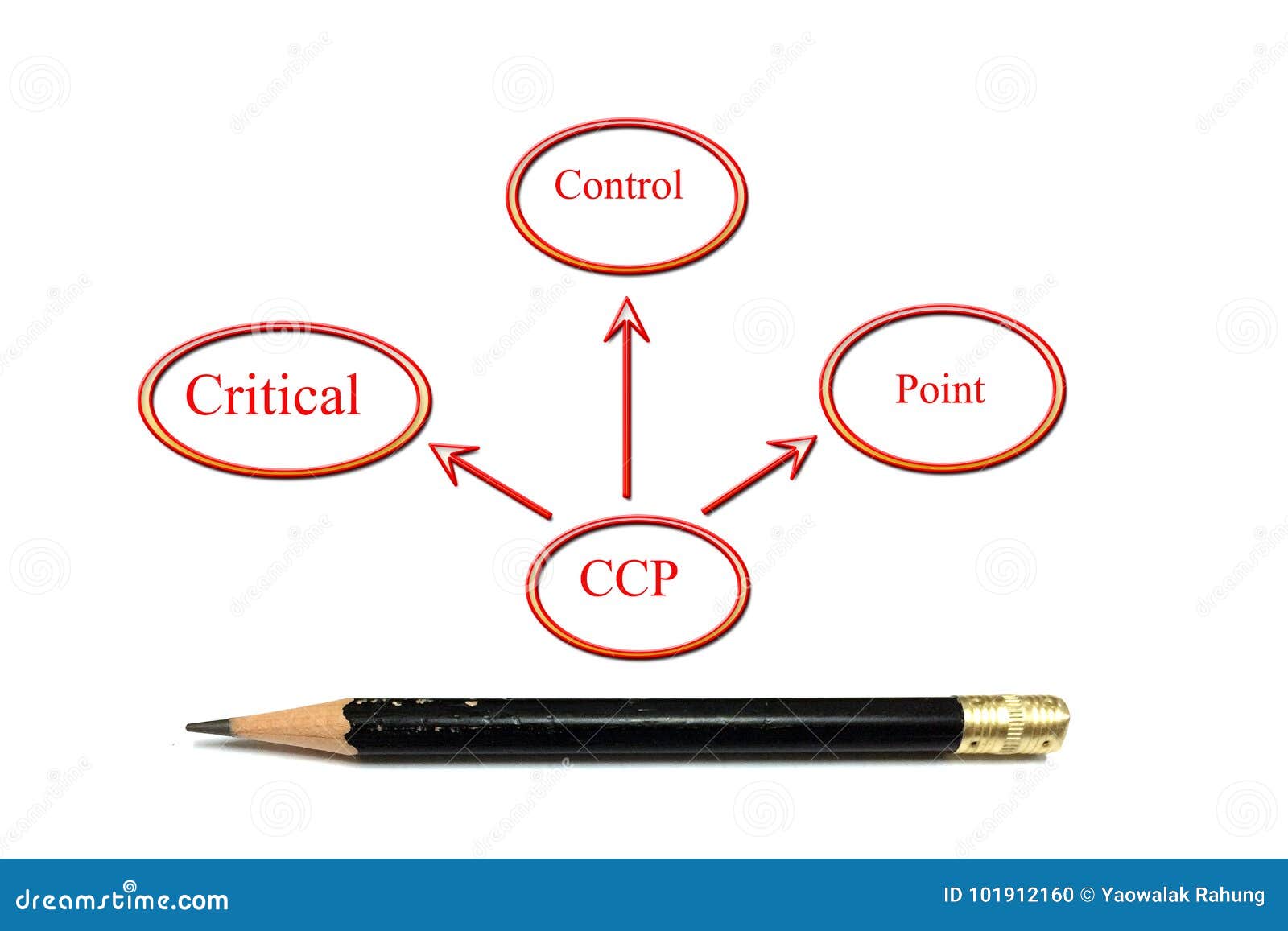 Diagrama del Ccp foto de archivo. Imagen de blanco, diagrama - 101912160