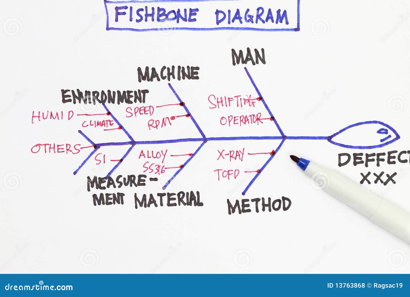 Diagrama do Fishbone foto de stock. Imagem de sucesso - 13763868