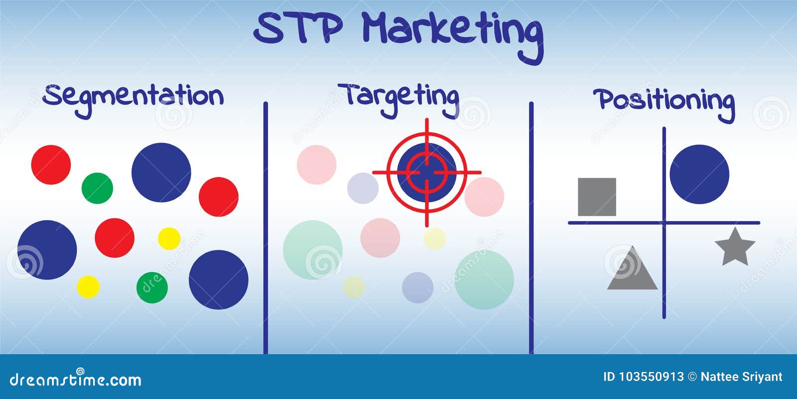 Diagrama Do Mercado De STP - Processo Ilustração Stock - Ilustração de ...