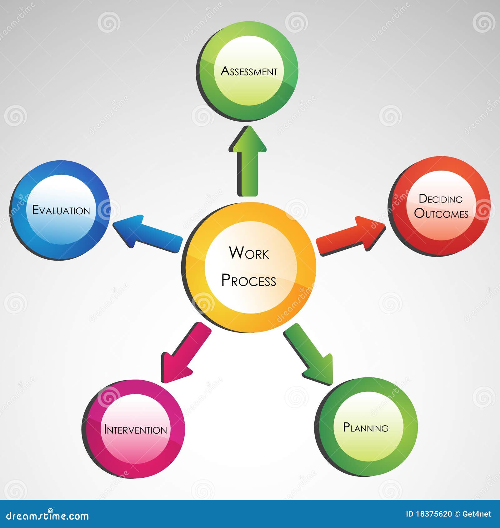 Diagrama Do Processo Do Trabalho Ilustração do Vetor - Ilustração de ...