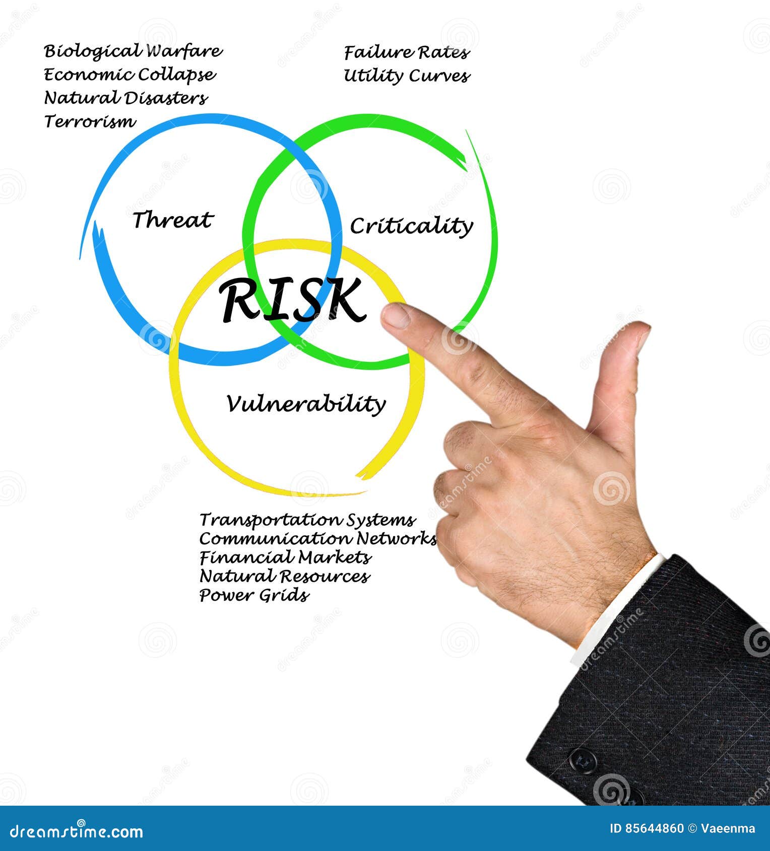 Diagrama dos riscos foto de stock. Imagem de rede, infraestrutura ...