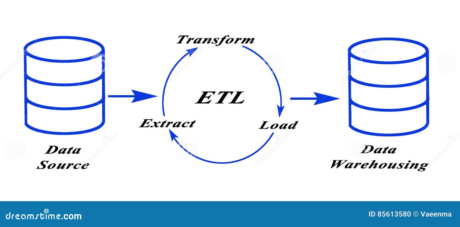 Diagramm Der Datenverarbeitung Stock Abbildung - Illustration von ...