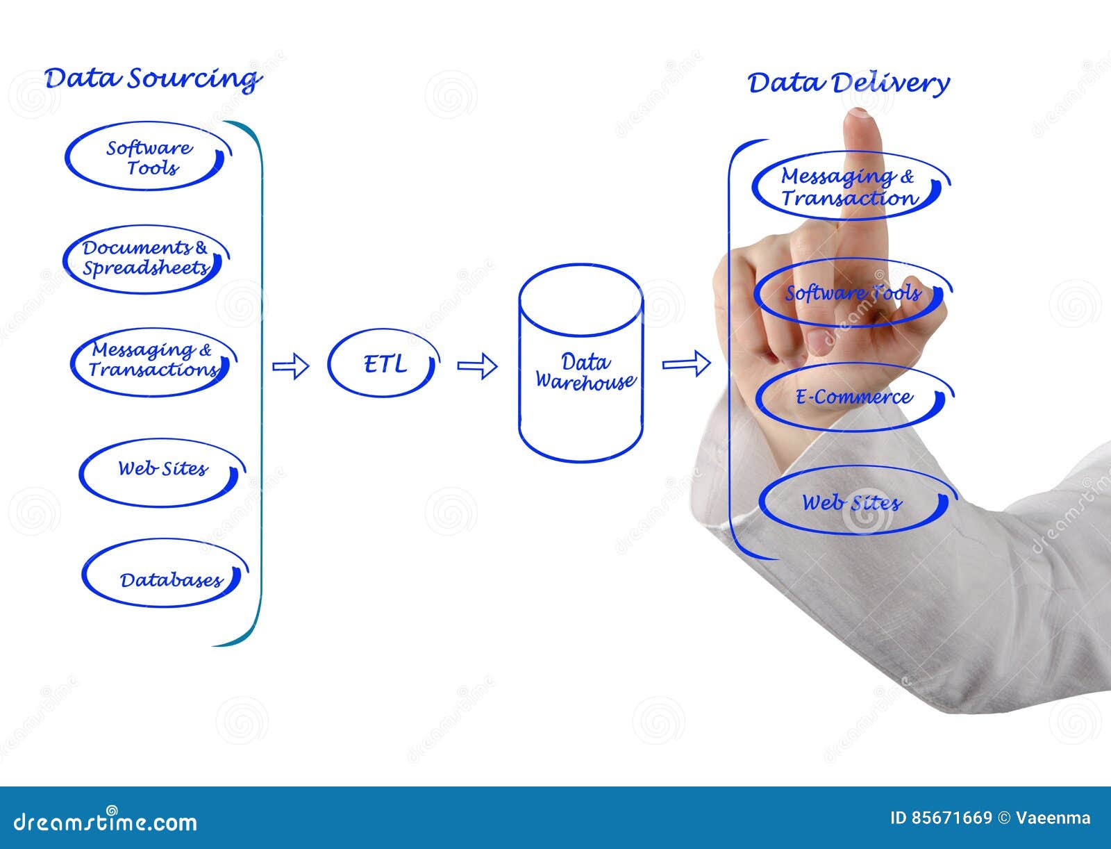 Diagramm Der Datenverarbeitung Stockbild - Bild von behälter, internet ...
