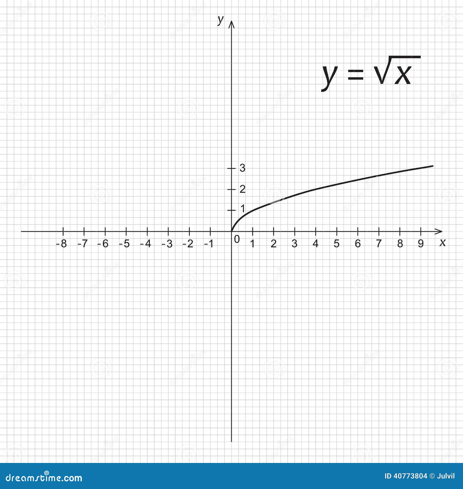 Diagramm Der Mathematikfunktion Der Quadratwurzel Vektor Abbildung ...