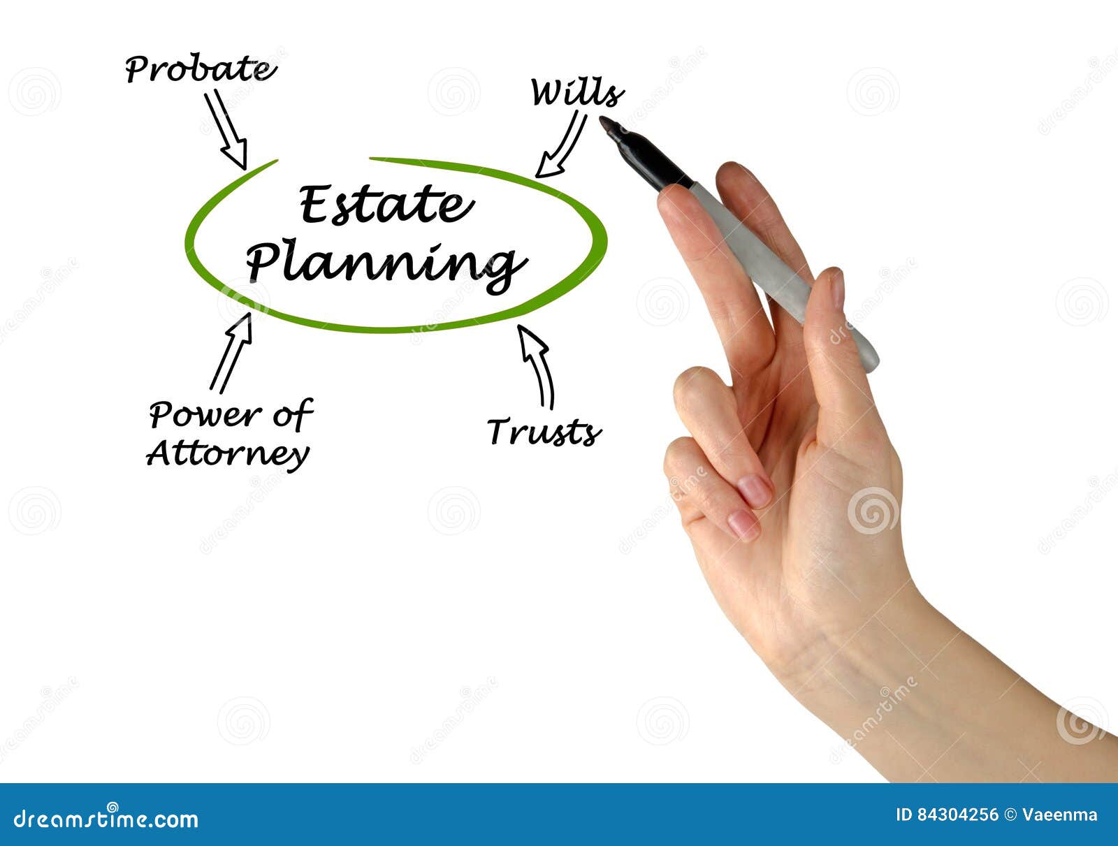 Diagramm Der Nachlassplanung Stockfoto - Bild von frau, darstellung ...