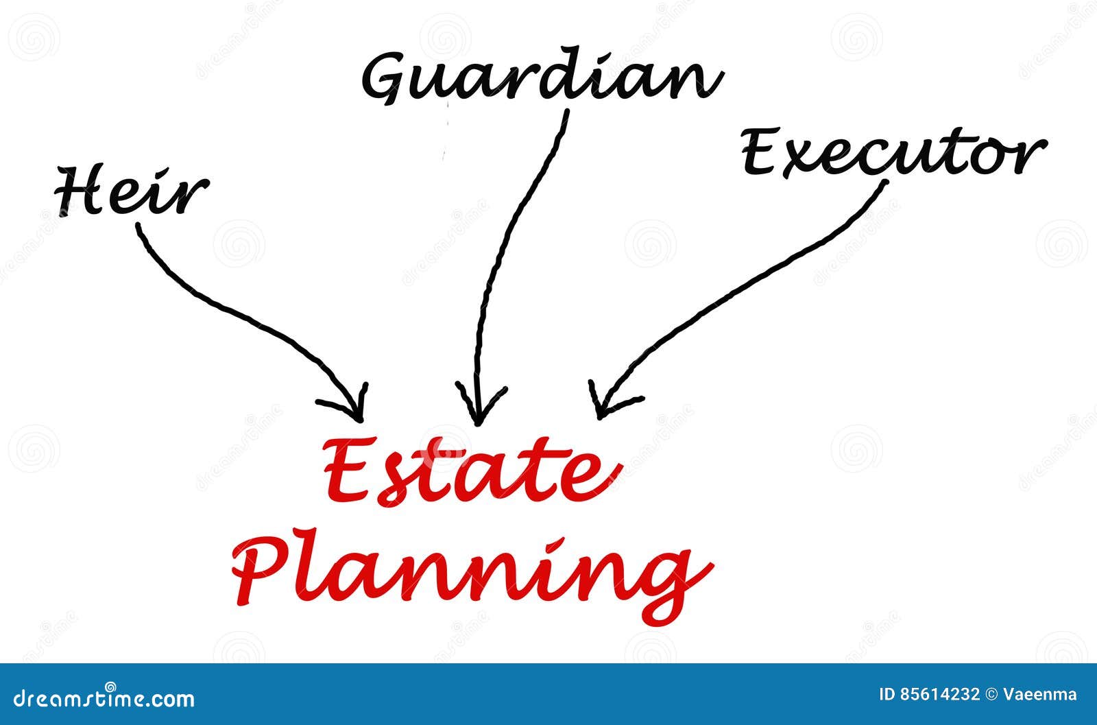 Diagramm Der Nachlassplanung Stock Abbildung - Illustration von recht ...