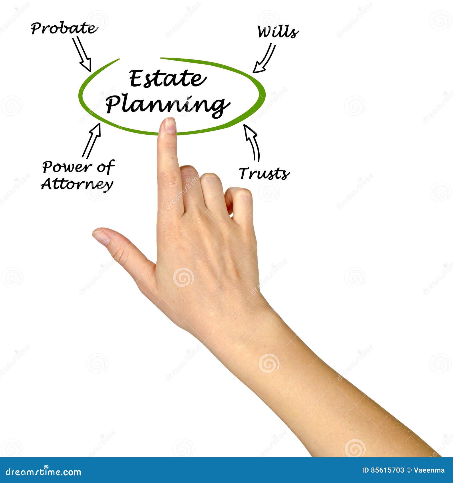 Diagramm Der Nachlassplanung Stockbild - Bild von zeigen, leistung ...