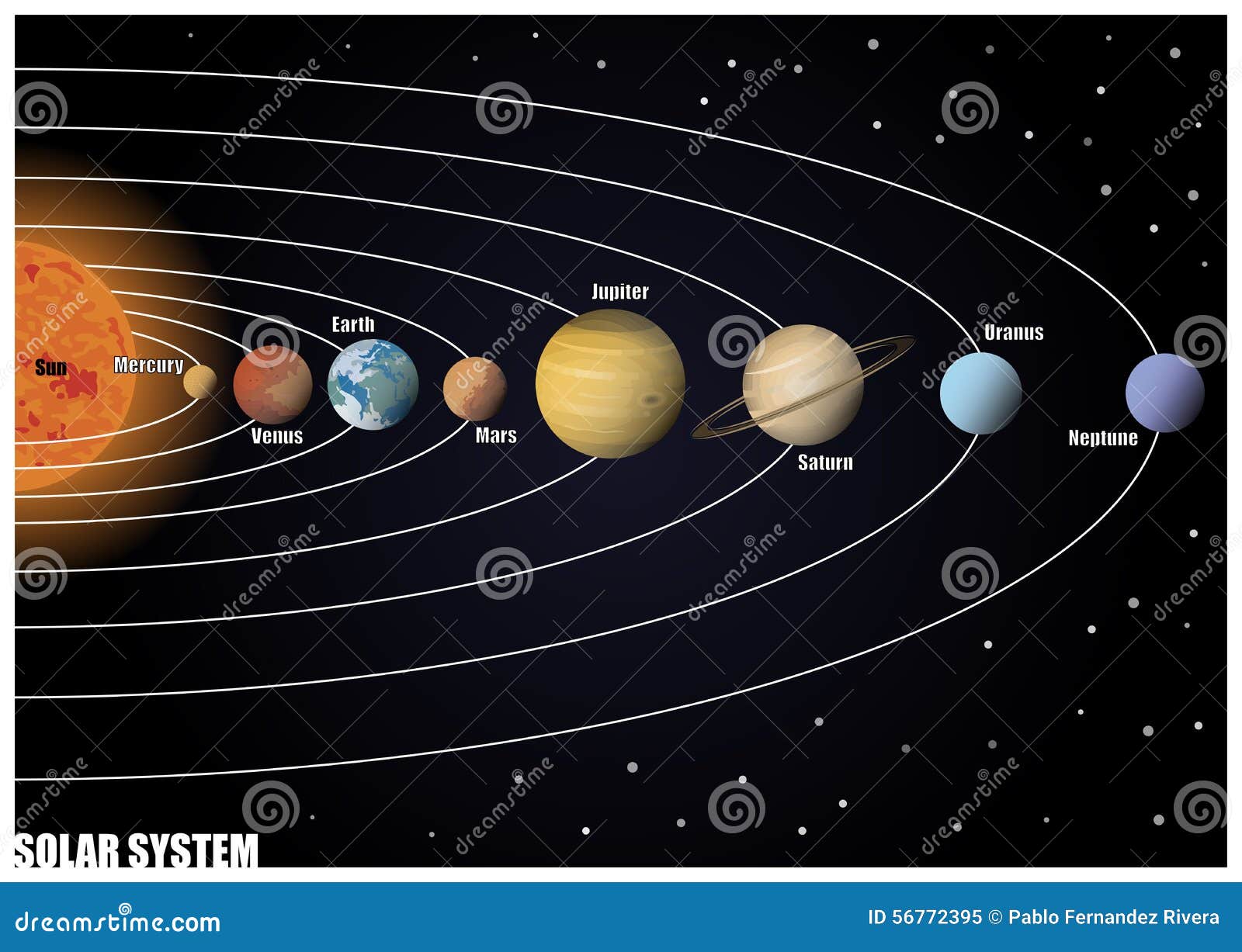 Diagramma Del Sistema Solare Illustrazione di Stock - Illustrazione di ... Diagramma Del Sistema Solare Illustrazione di Stock - Illustrazione di ...