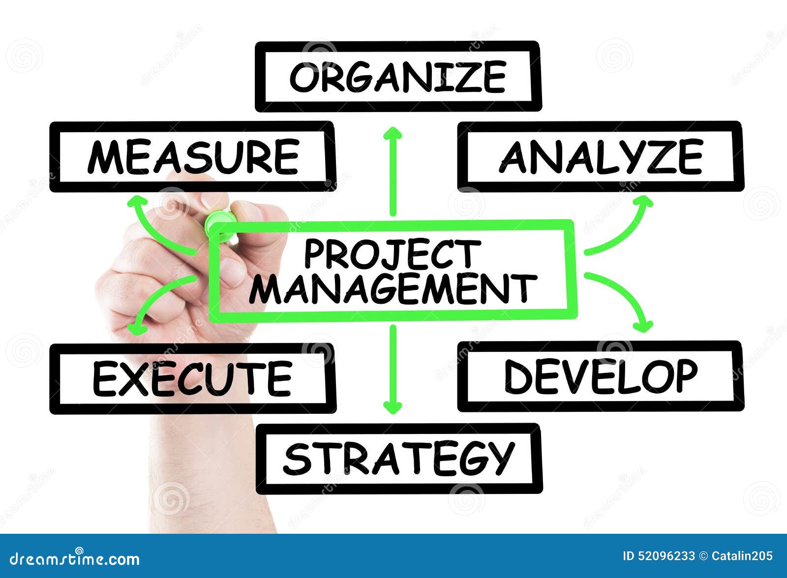 Diagramma Della Gestione Di Progetti Immagine Stock - Immagine di ...