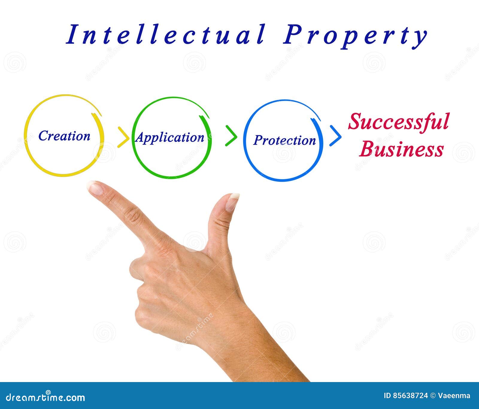 Diagramma Della Proprietà Intellettuale Fotografia Stock - Immagine di ...