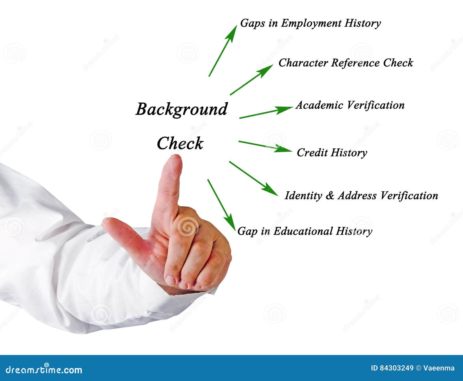 Diagramma Della Verifica Degli Antecedenti Immagine Stock - Immagine di ...
