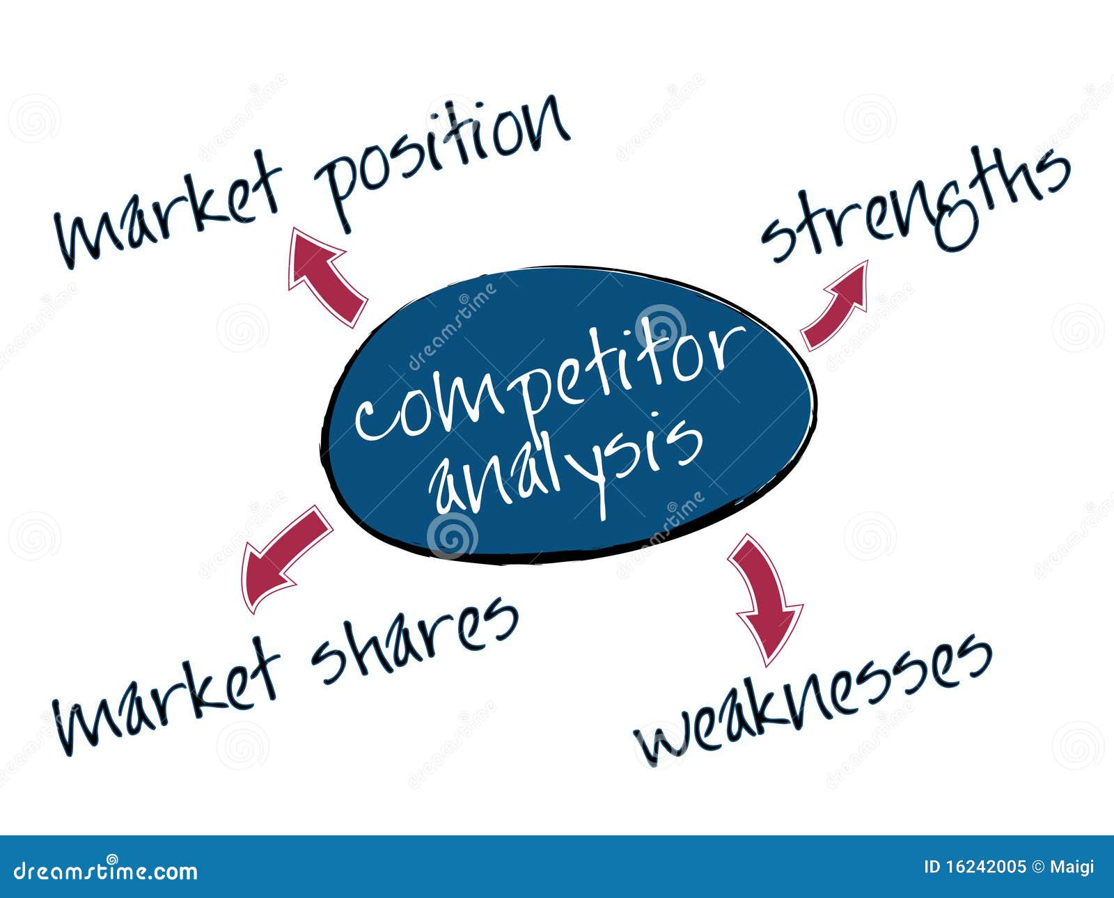 Diagramma Di Analisi Del Competitore Illustrazione di Stock ...