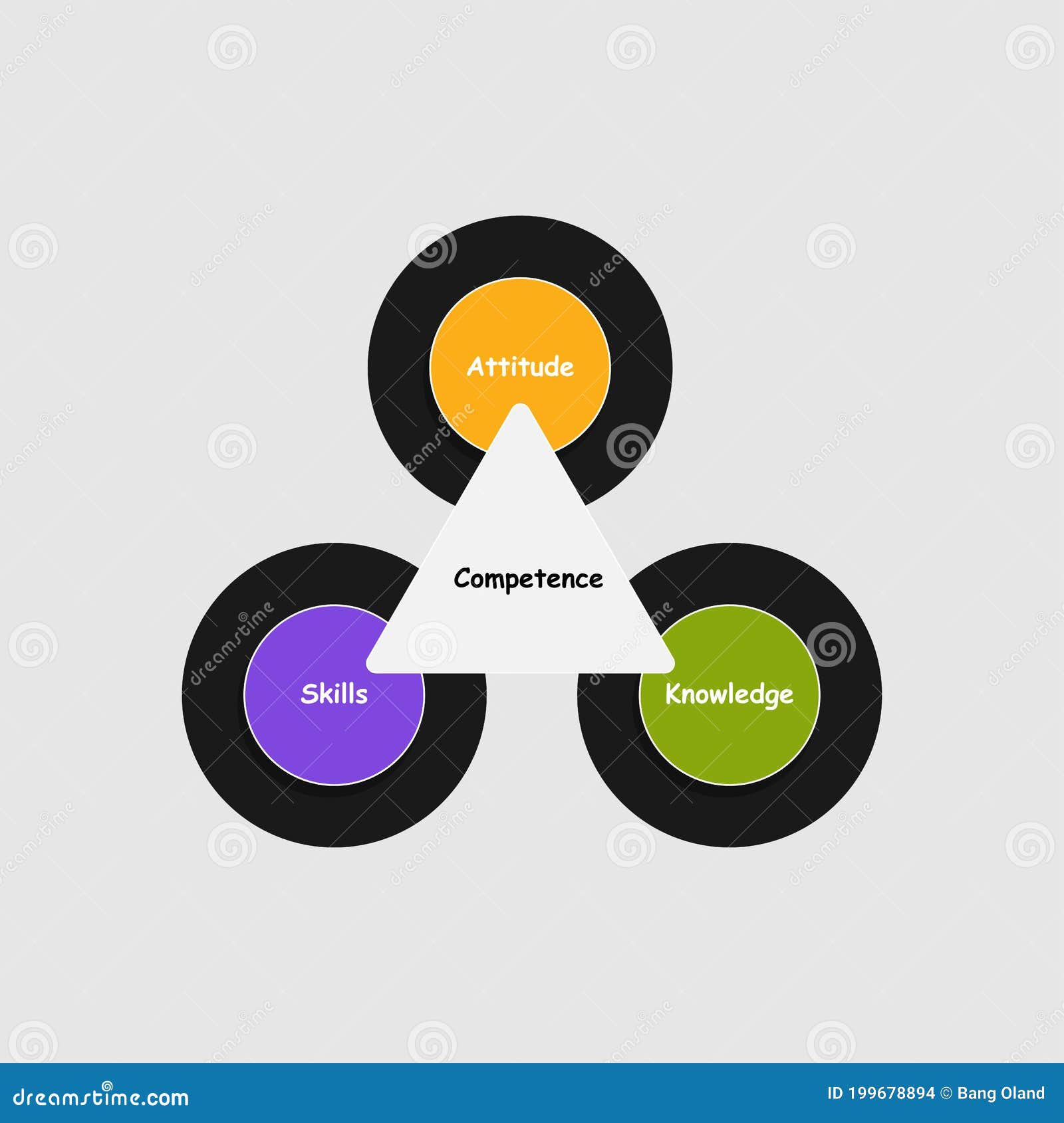 Diagramma Di Competenza Con Parole Chiave EPS 10 Illustrazione ...