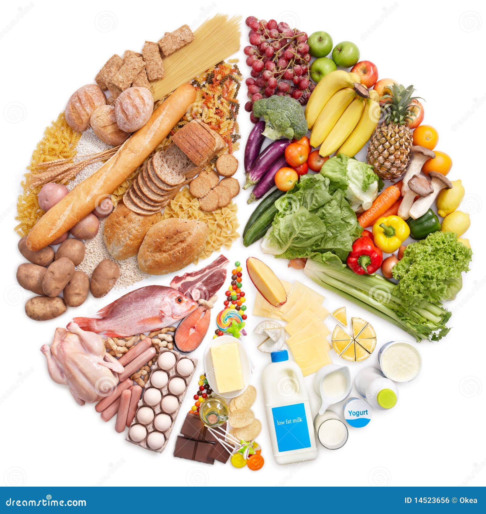 Diagramme Circulaire De Pyramide De Nourriture Photo stock - Image du ...