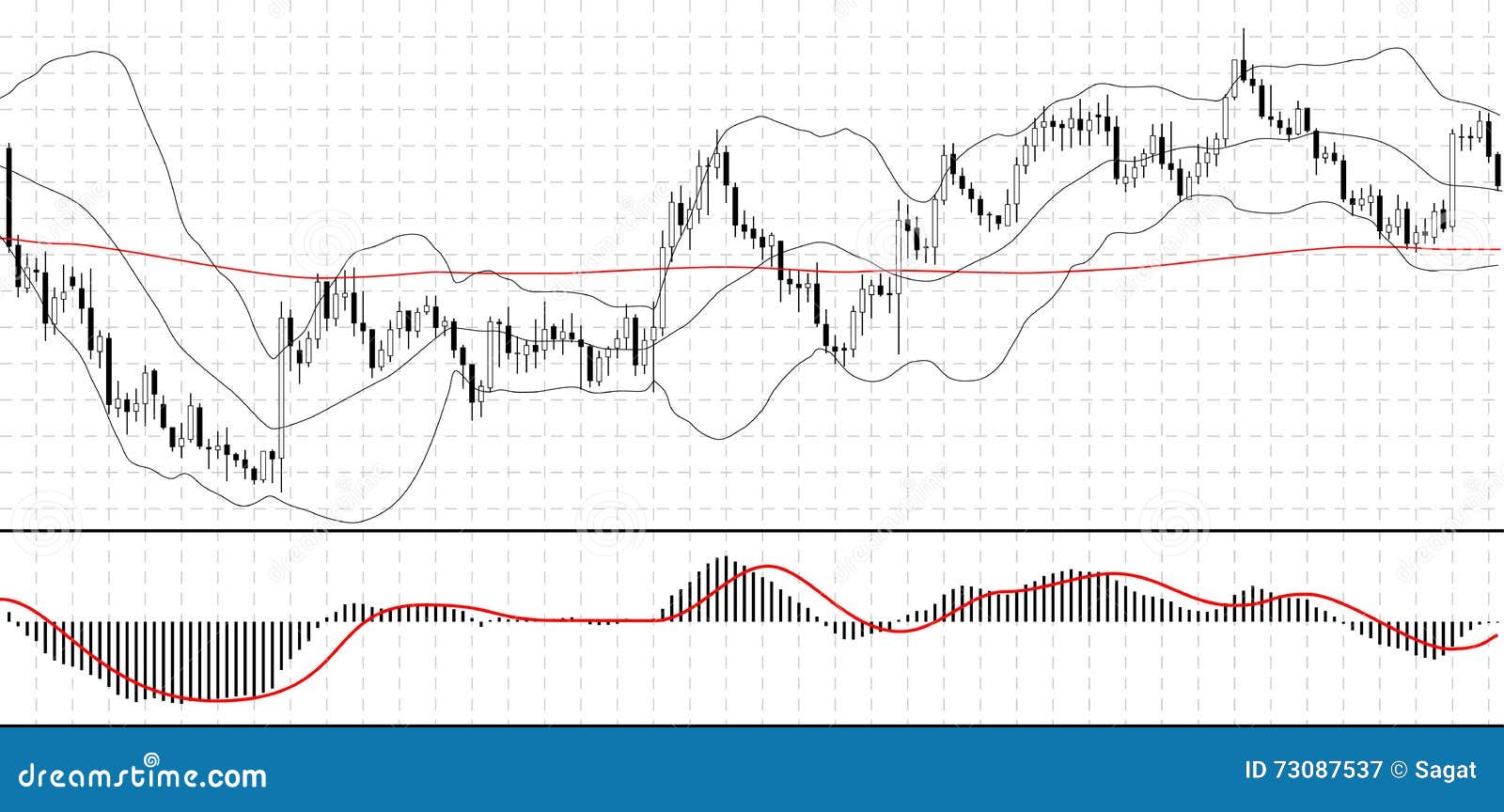 Diagramme courant de forex illustration de vecteur. Illustration du ...