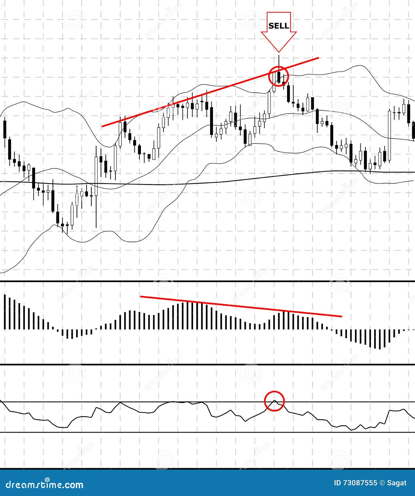 Diagramme courant de forex illustration de vecteur. Illustration du ...