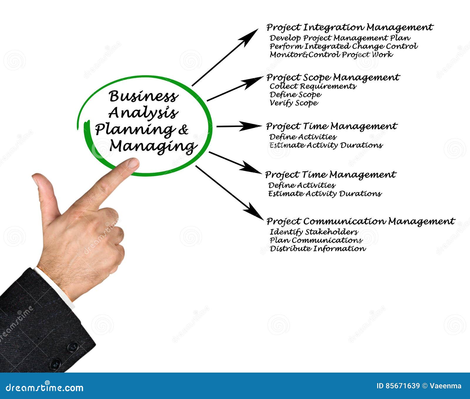 Diagramme D'analyse Commerciale Image stock - Image du qualité ...