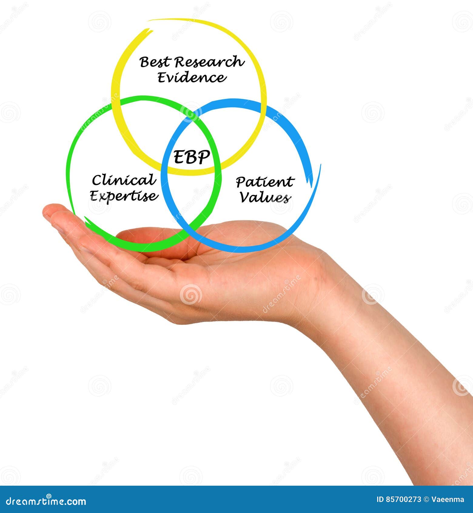 Diagramme d'EBP image stock. Image du tableau, science - 85700273