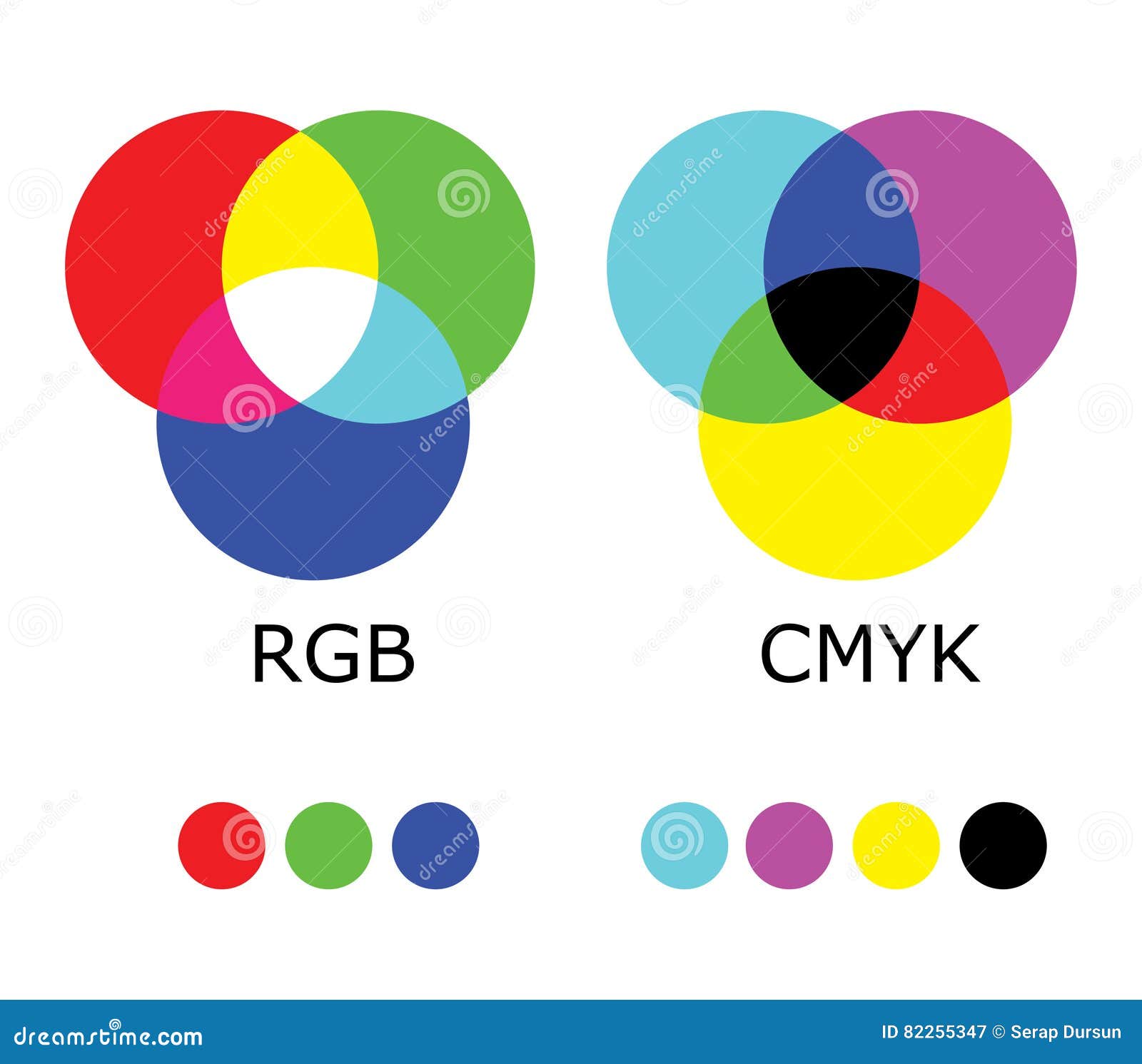 Diagramme De Couleur De RVB Et De CMYK Illustration de Vecteur ...