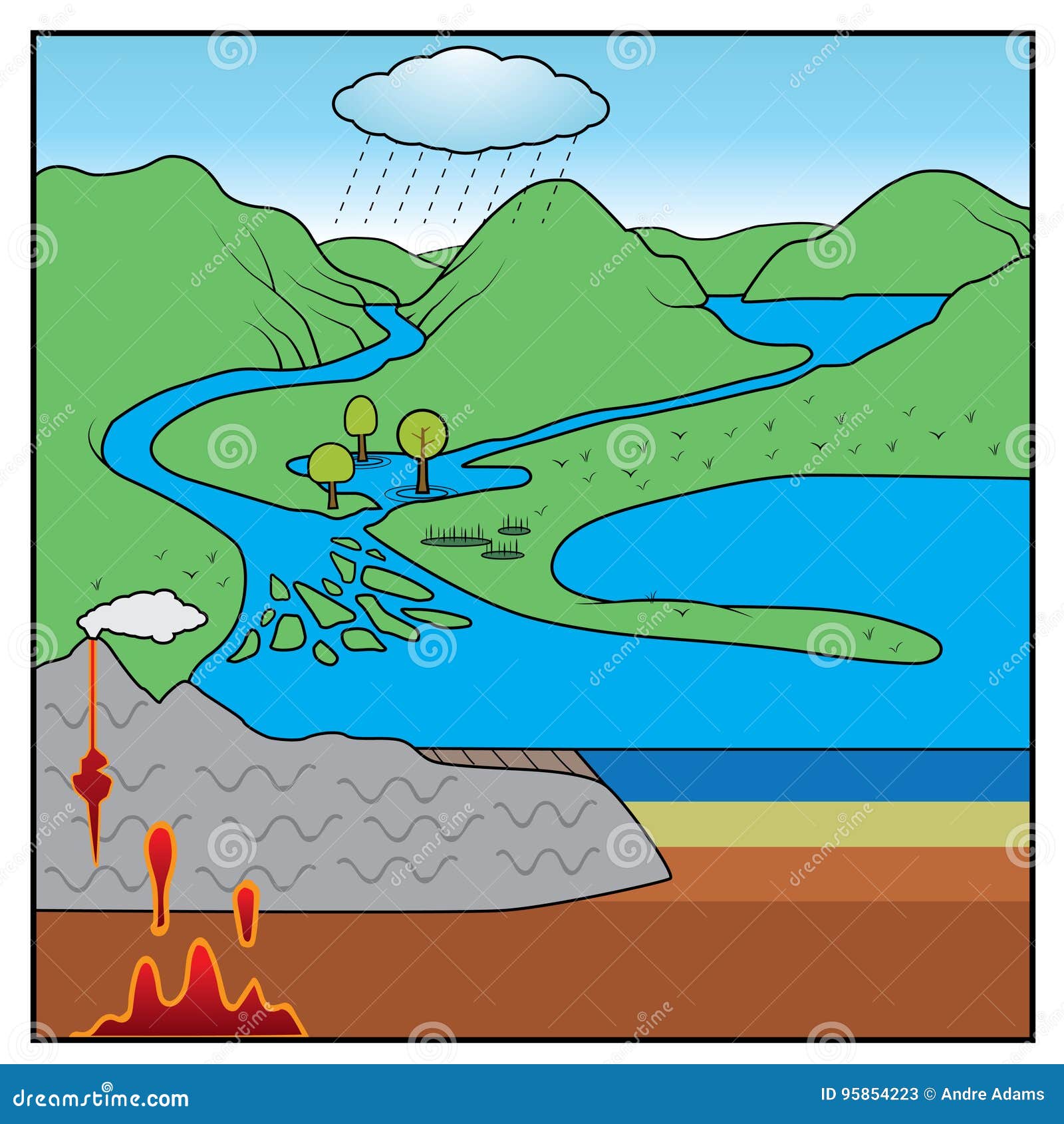 Diagramme De Cycle De Roche Illustration de Vecteur - Illustration du ...