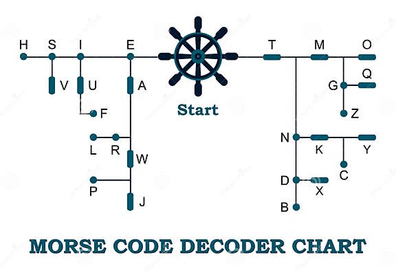Diagramme De Décodeur De Code Morse Illustration de Vecteur ...