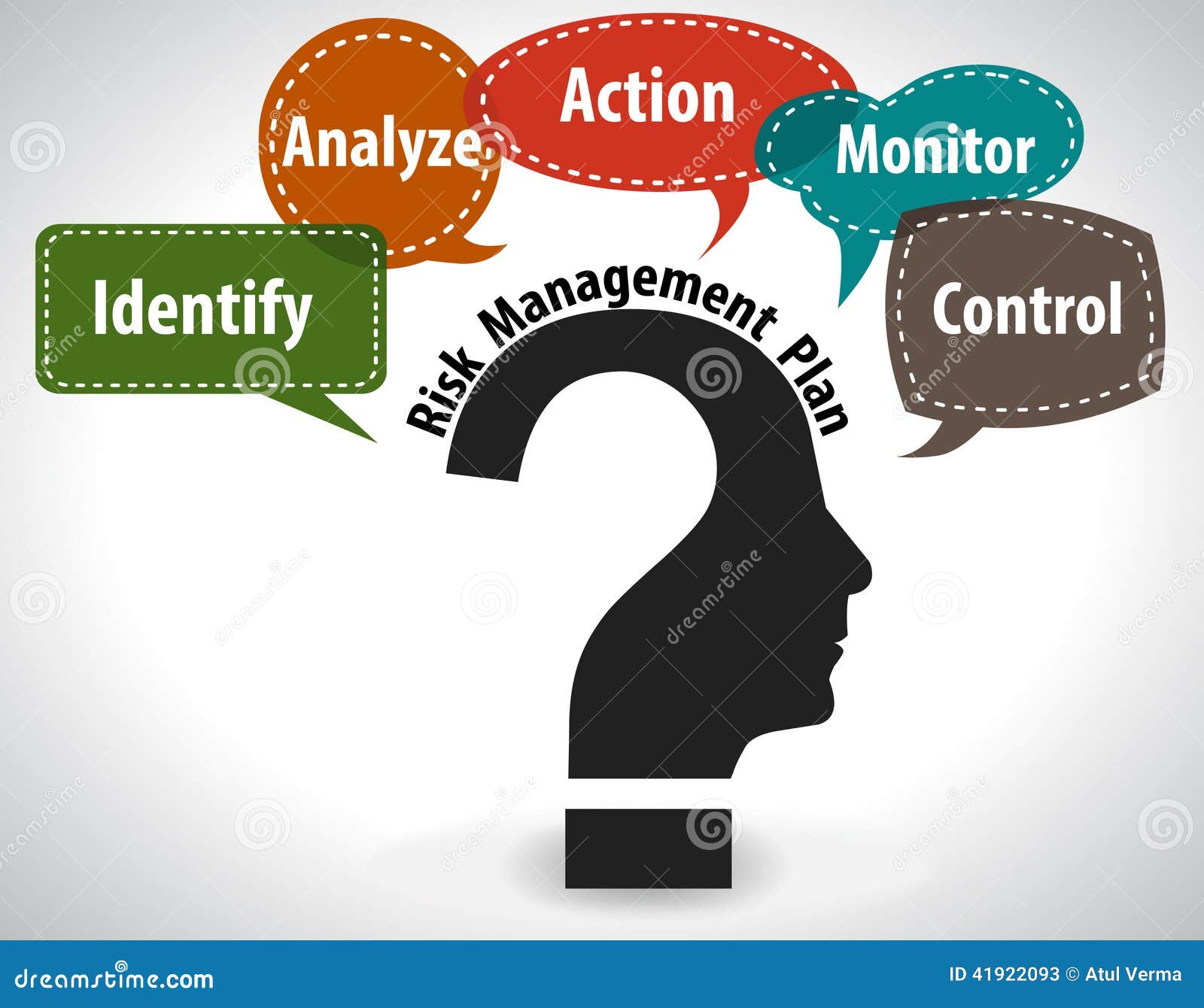 Diagramme De Gestion Des Risques Avec La Solution De 5 étapes ...
