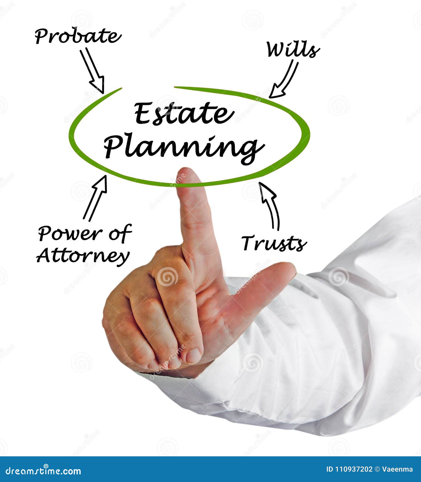 Diagramme De La Planification Photo stock - Image of finances, homme ...