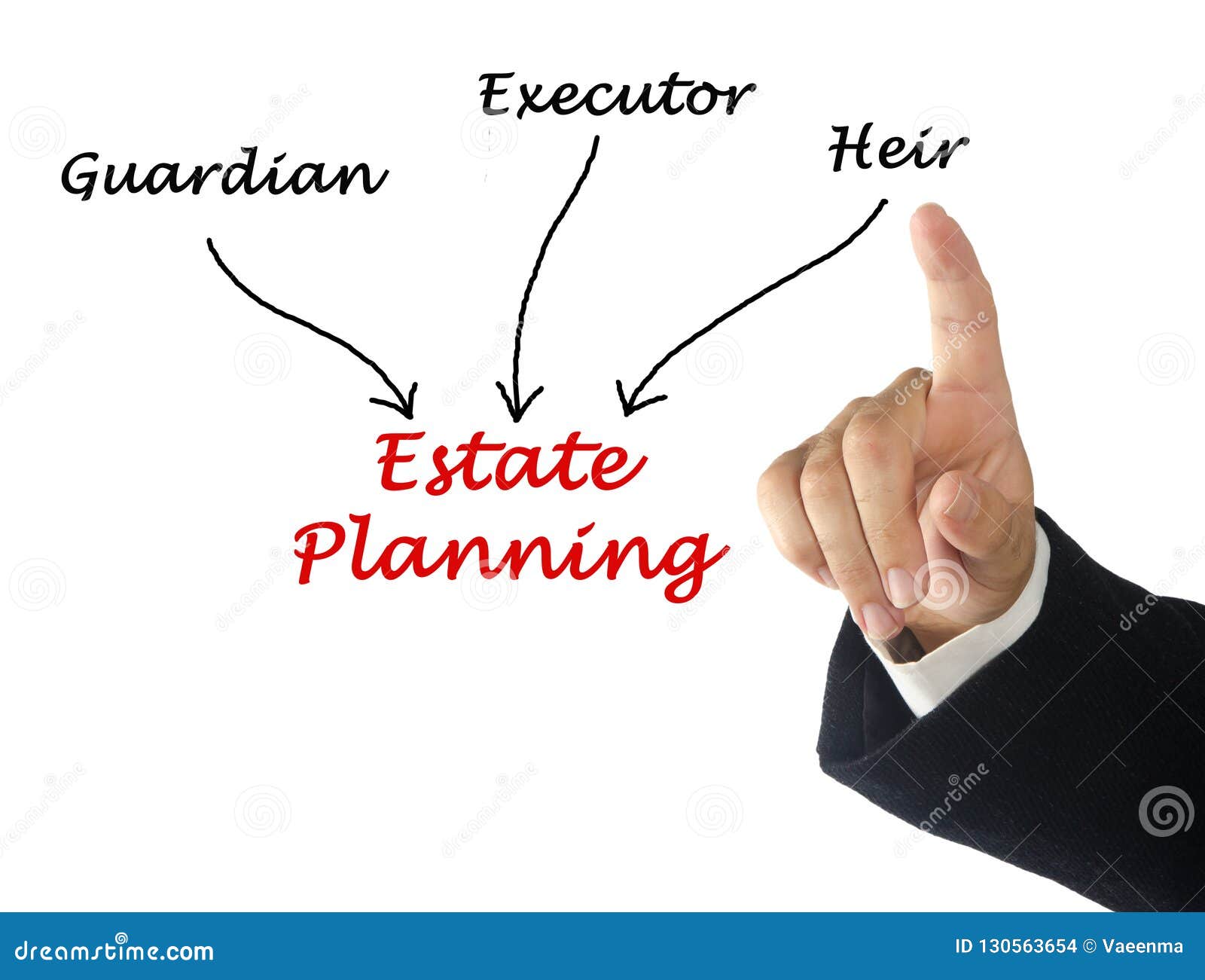 Diagramme De La Planification Photo stock - Image du transmission ...