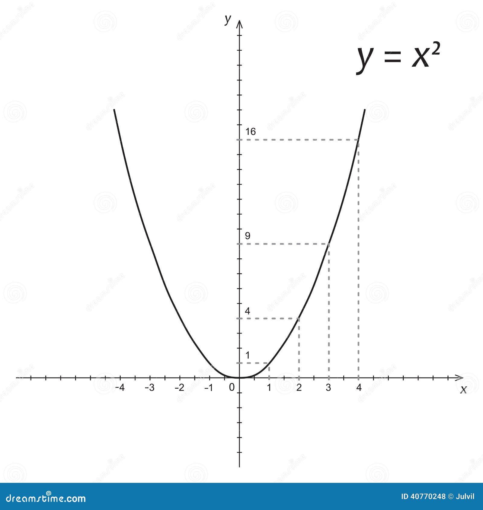 Diagramme De Parabole De Mathématiques Illustration de Vecteur ...