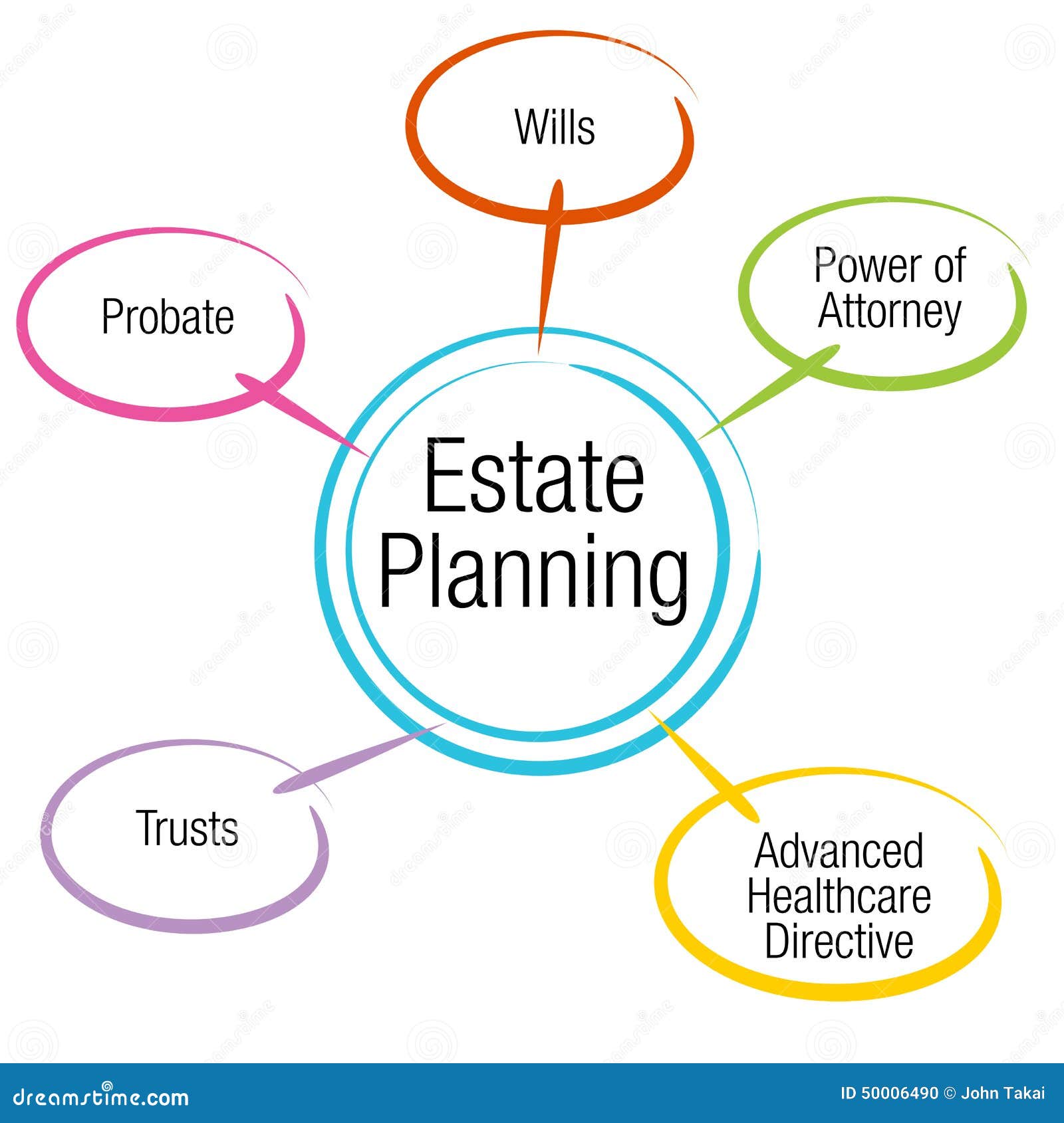 Diagramme de planification illustration de vecteur. Illustration du ...