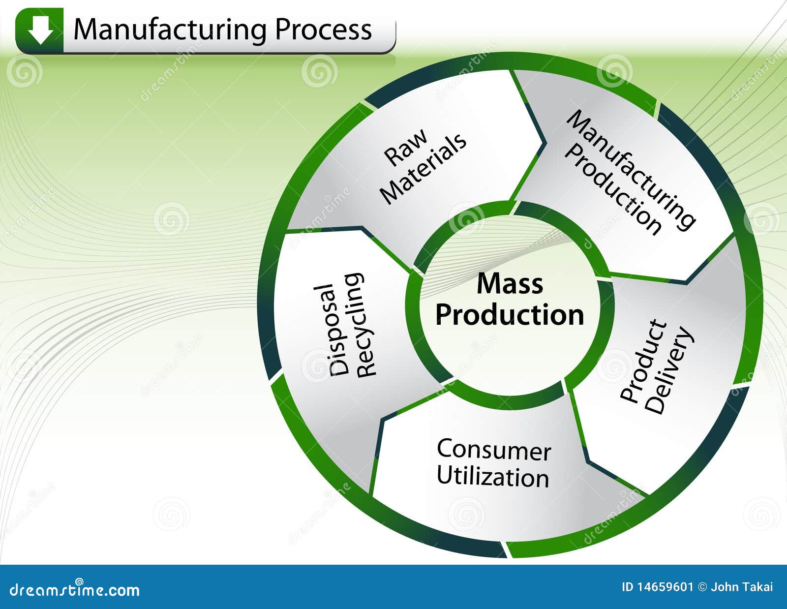Diagramme De Processus De Fabrication Illustration de Vecteur ...