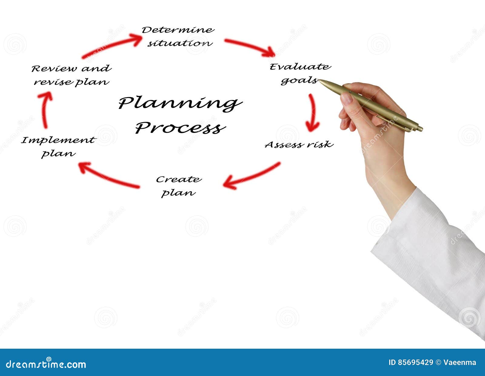 Diagramme De Processus De Planification Image stock - Image du concept ...