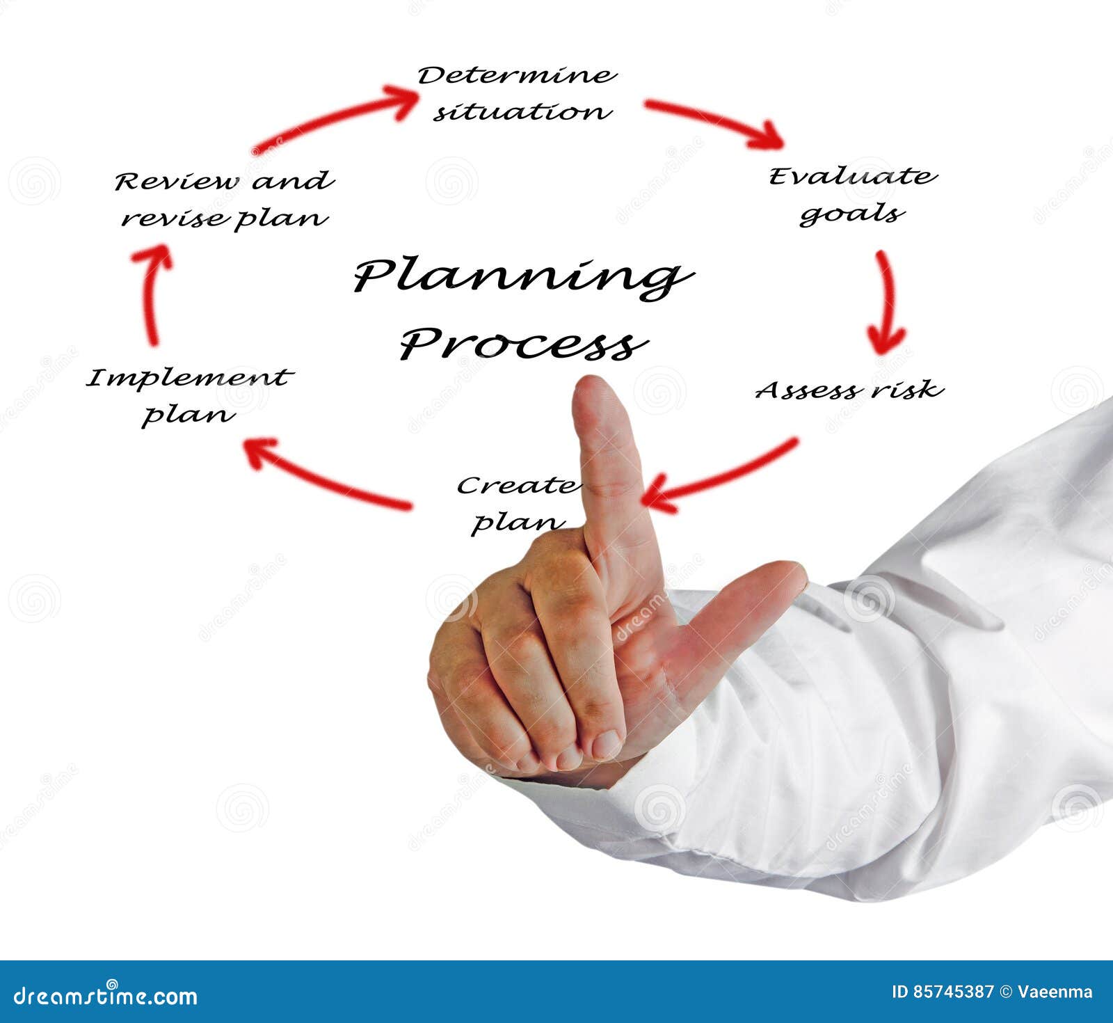 Diagramme De Processus De Planification Image stock - Image du ...