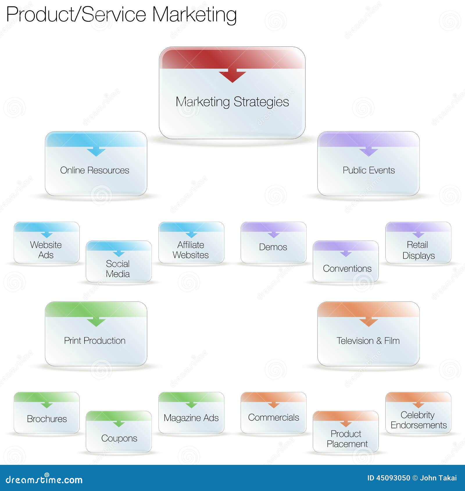 Diagramme De Vente De Service De Produit Illustration de Vecteur ...
