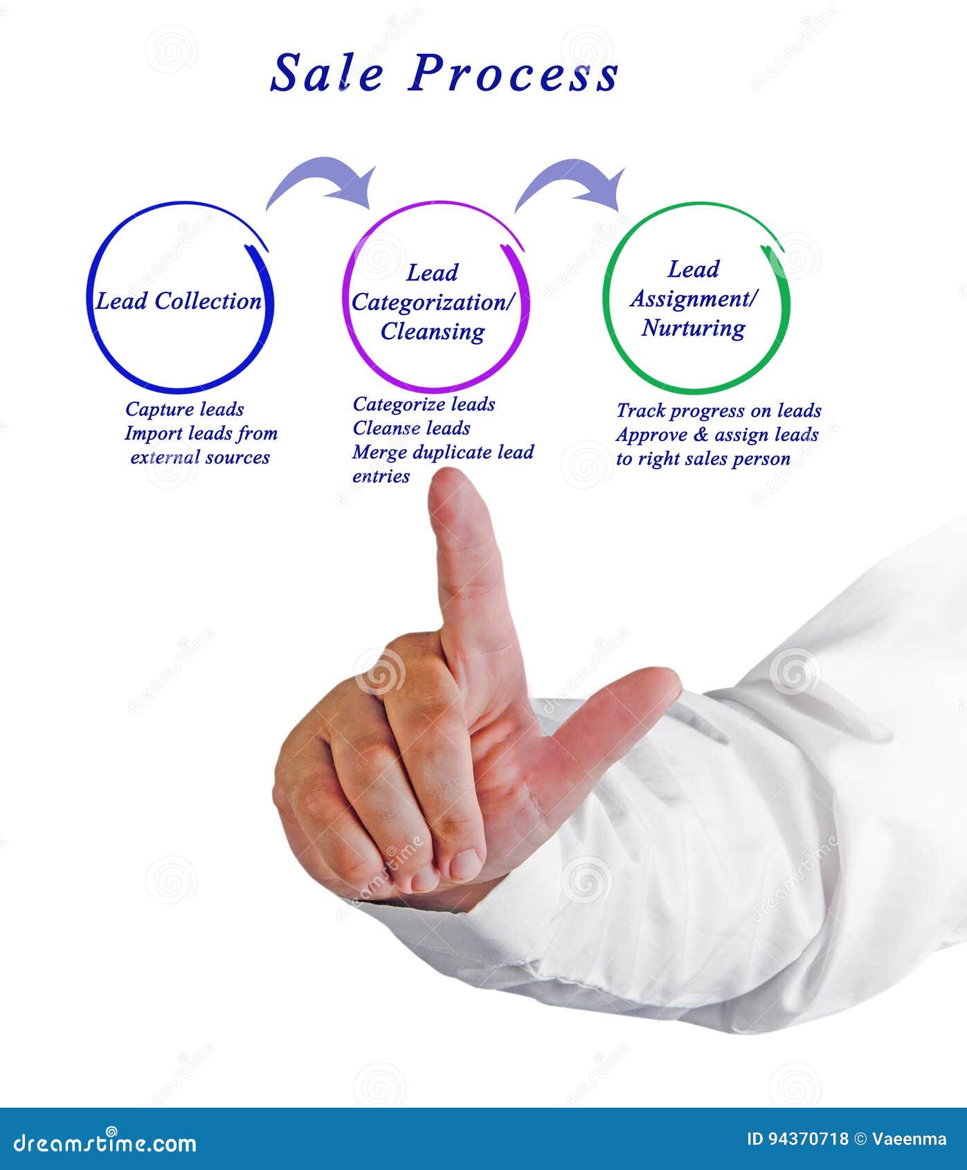 Diagramme Du Processus De Vente Photo stock - Image du double ...