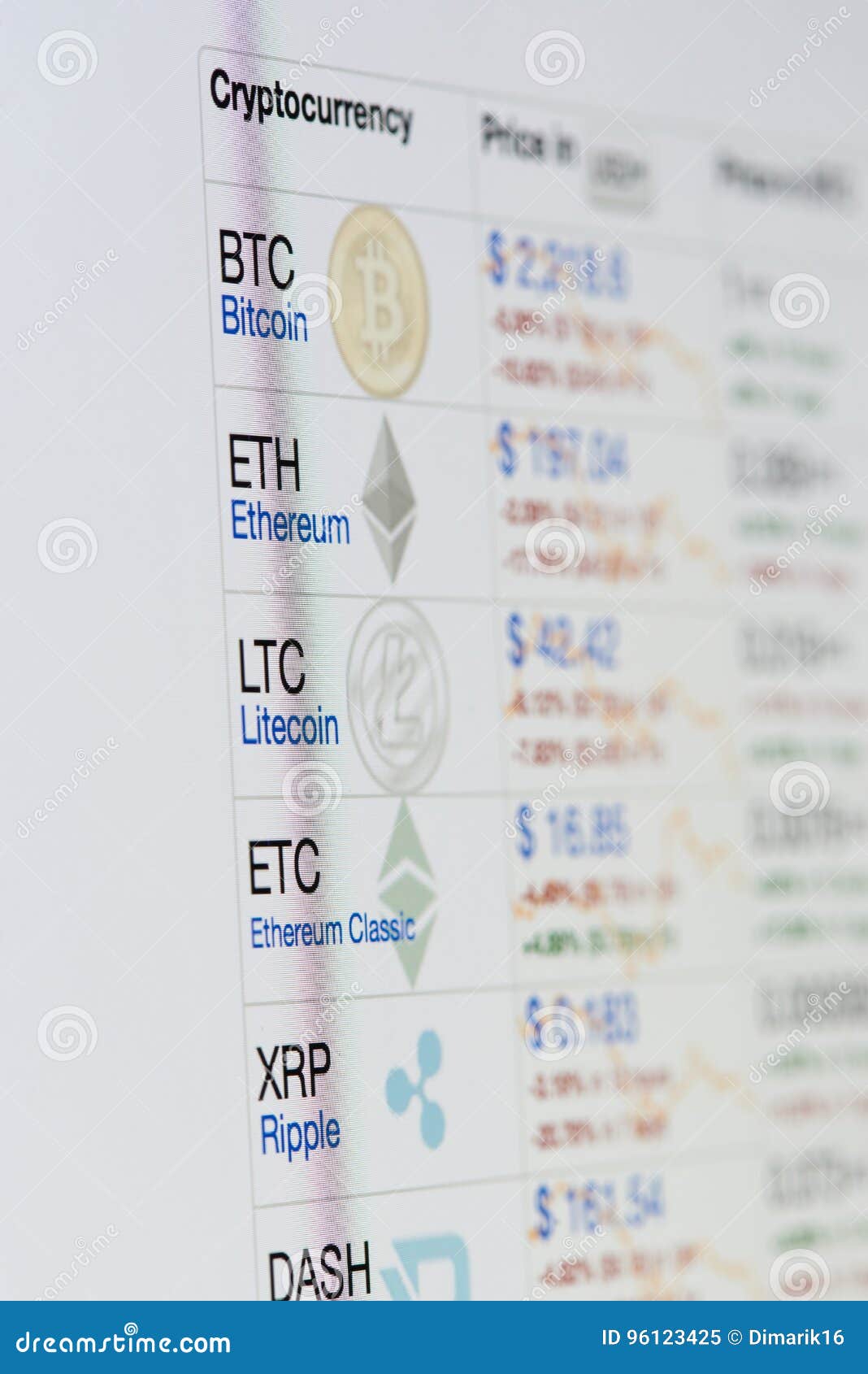 Diagramme Graphique De Cryptocurrency Sur L'écran Image éditorial ...