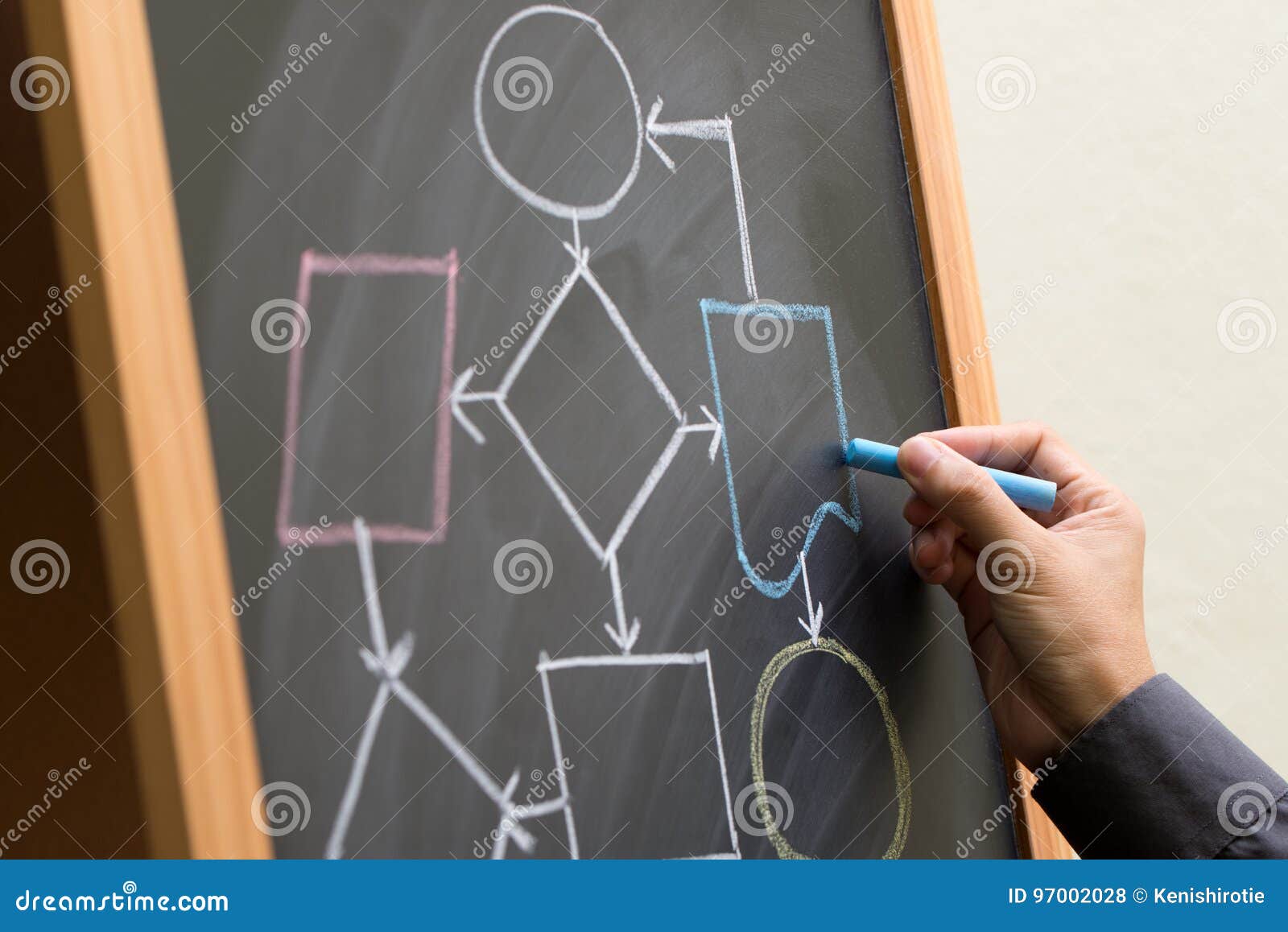 Diagramme Vide D'organigramme Photo stock - Image du organisation ...