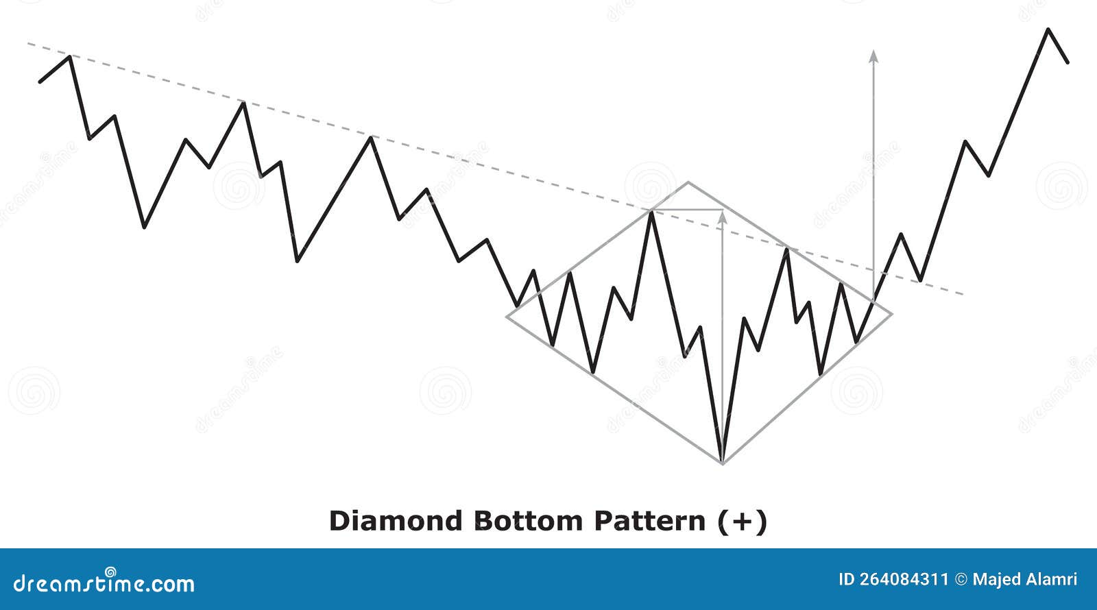 Diamond Bottom Pattern (+) White & Black Stock Vector - Illustration of ...