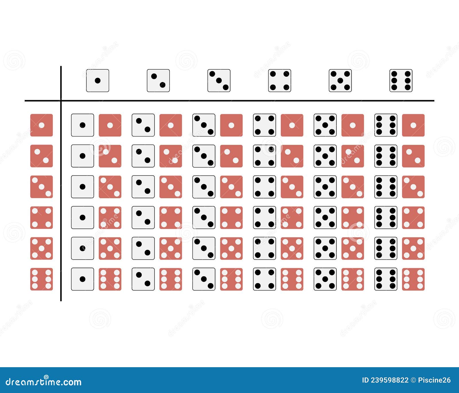 Dice Roll Probability Table To Calculate the Probability of 2 Dices ... Dice Roll Probability Table To Calculate the Probability of 2 Dices ...