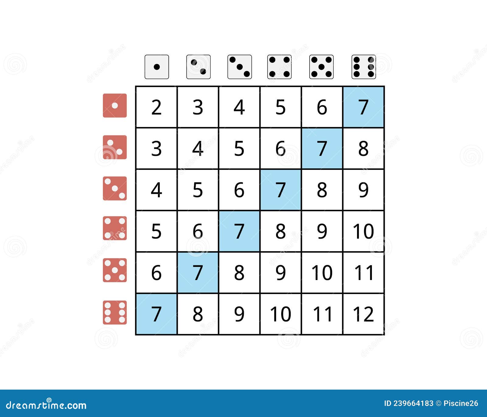 Dice Roll Probability Table To Calculate the Probability of 2 Dices ... Dice Roll Probability Table To Calculate the Probability of 2 Dices ...