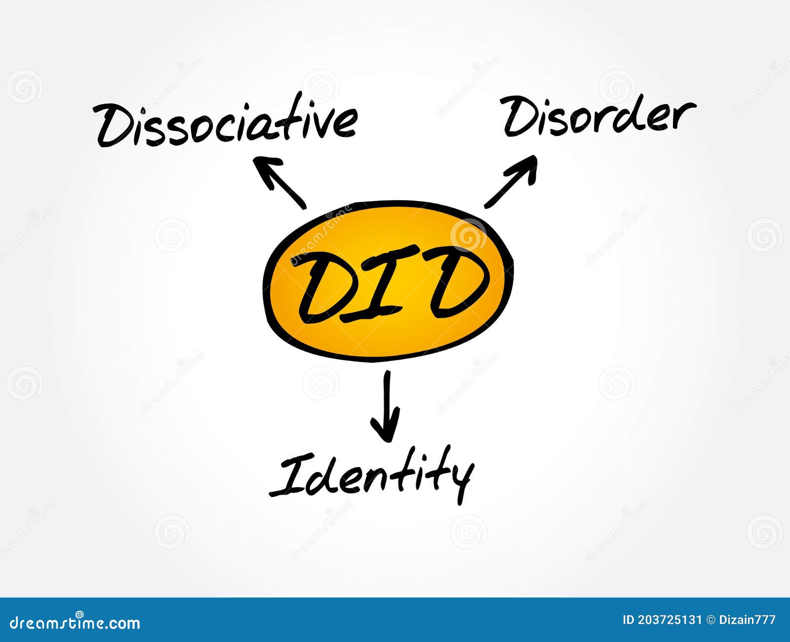 DID - Dissociative Identity Disorder Acronym, Medical Concept Stock ...